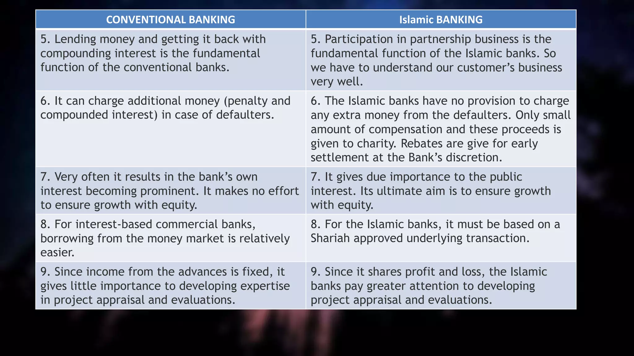 DIFFERENCES BETWEEN ISLAMIC BANKING SYSTEM AND CONVENTIONAL SYSTEM | PPTX