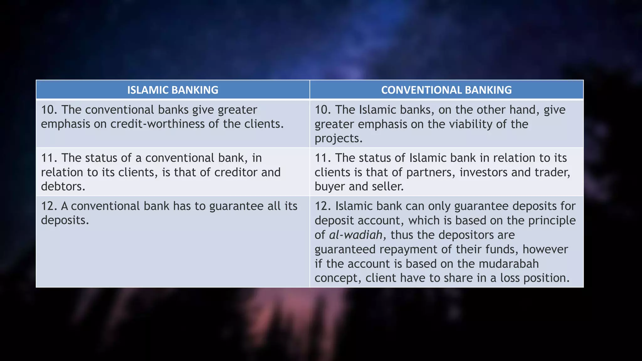 DIFFERENCES BETWEEN ISLAMIC BANKING SYSTEM AND CONVENTIONAL SYSTEM | PPTX