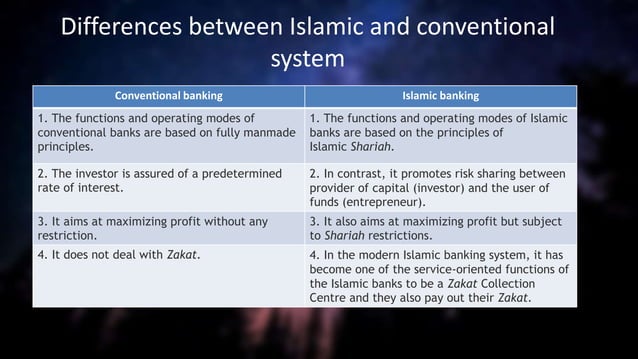 DIFFERENCES BETWEEN ISLAMIC BANKING SYSTEM AND CONVENTIONAL SYSTEM | PPT