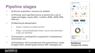 Building a Knowledge Graph with Spark and NLP: How We Recommend Novel ...