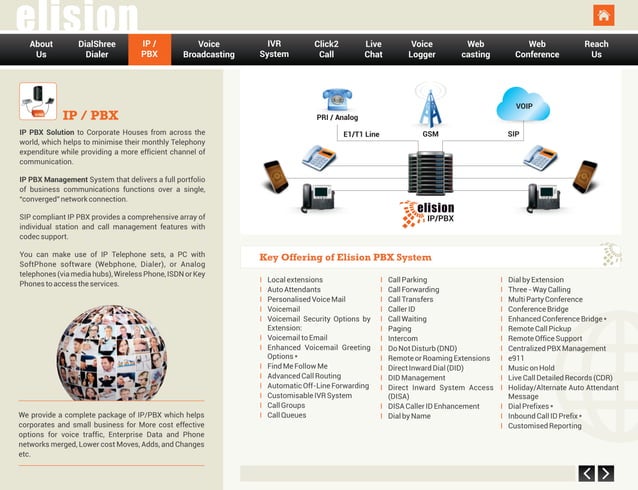 Elision profile | PPT
