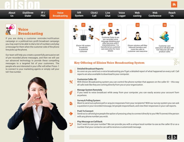 Elision profile | PPT