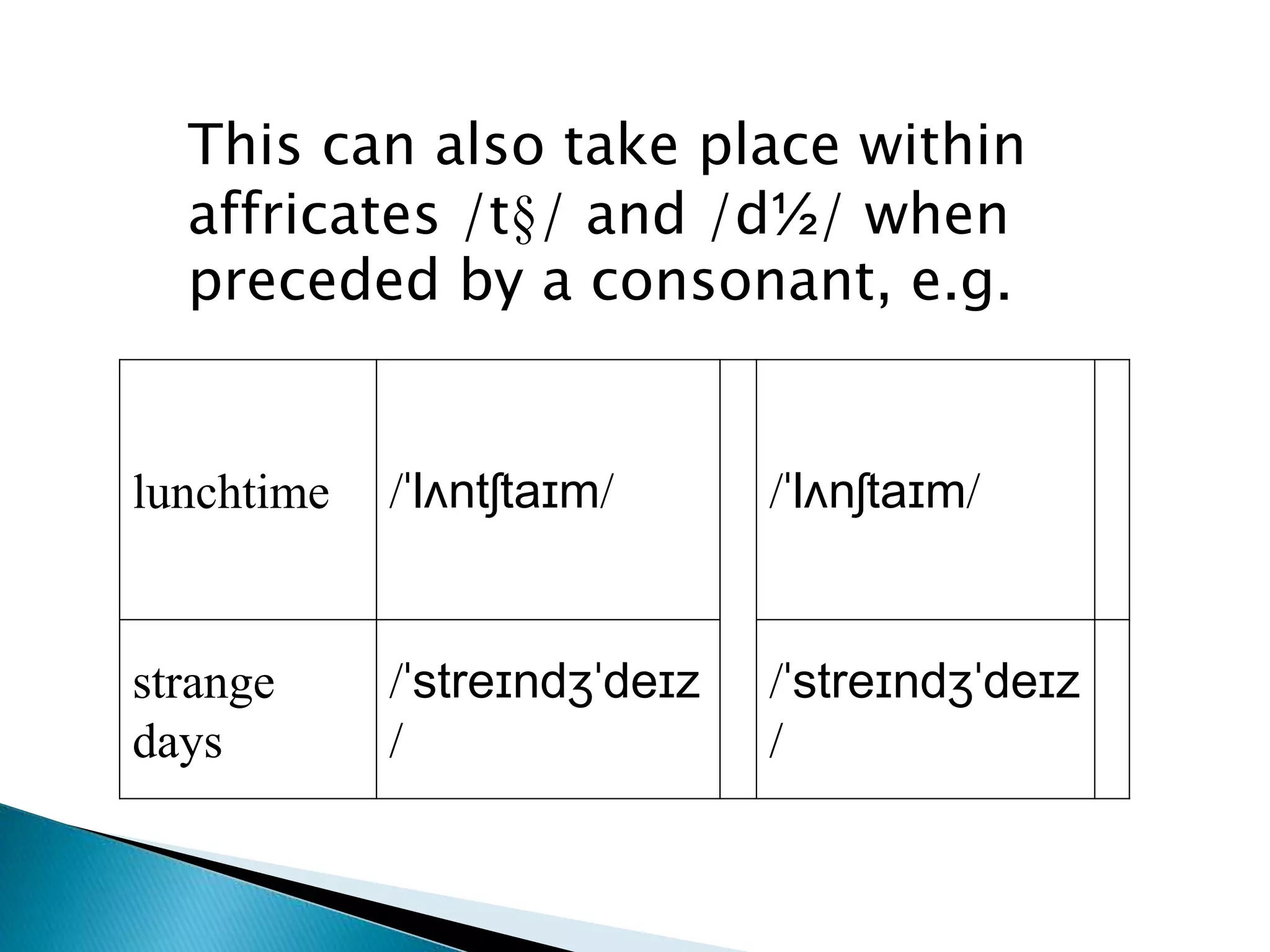 Elisions | PPTX