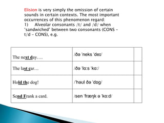 Elisions | PPTX