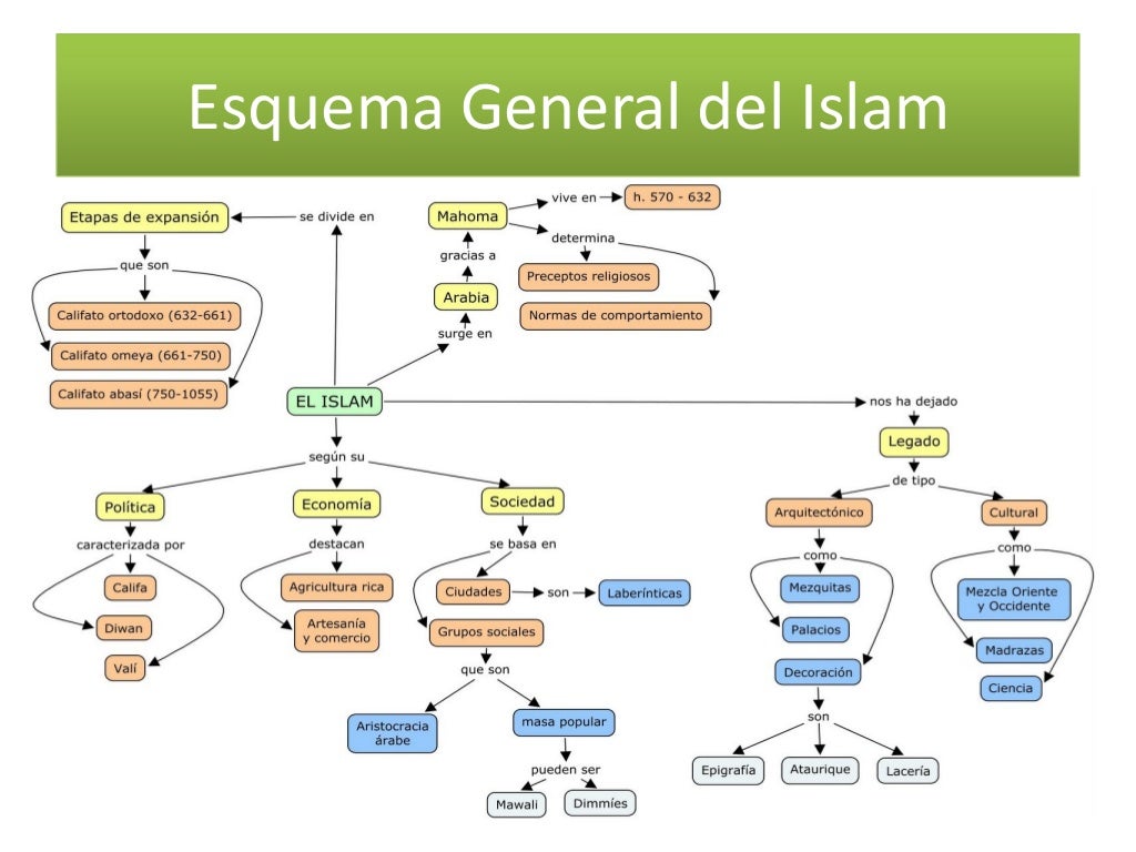 El islam tema2
