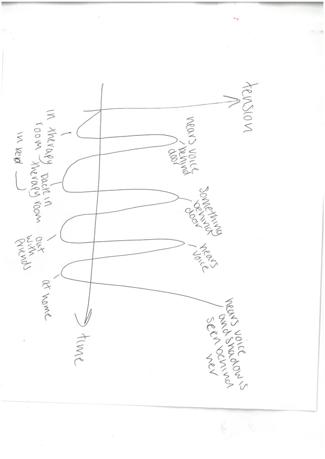 Elissia tension graph