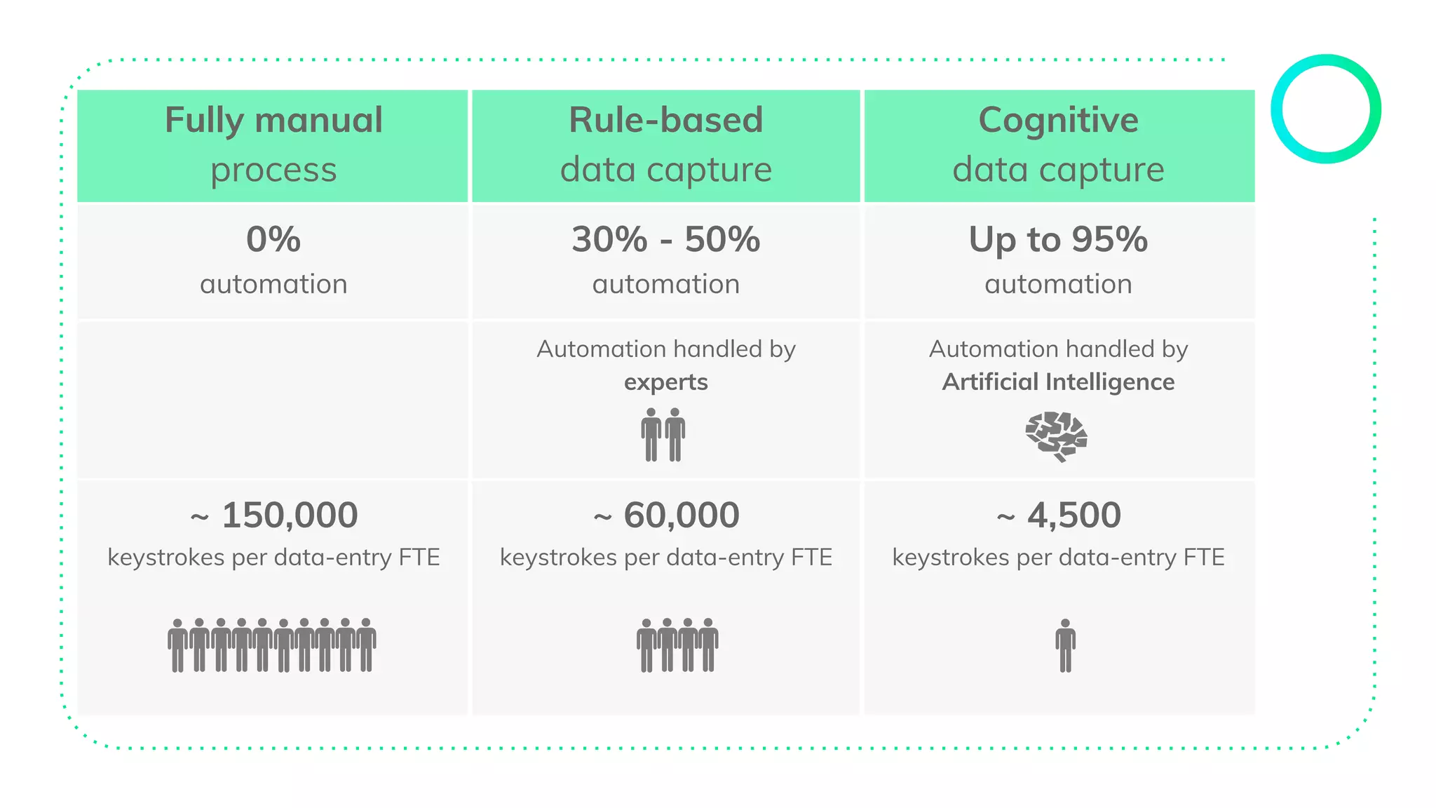 Cognitive data capture with Elis - Rossum's technical webinar | PDF