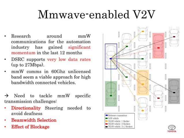 Smart MOBILITY | PPT