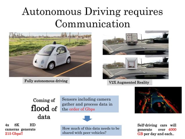 Smart MOBILITY | PPT