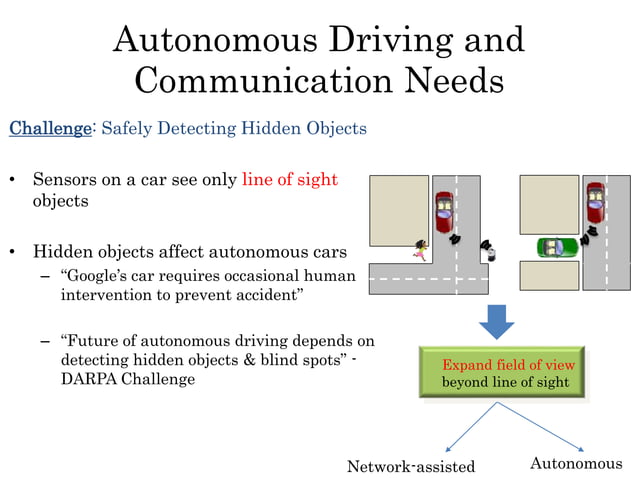 Smart MOBILITY | PPT
