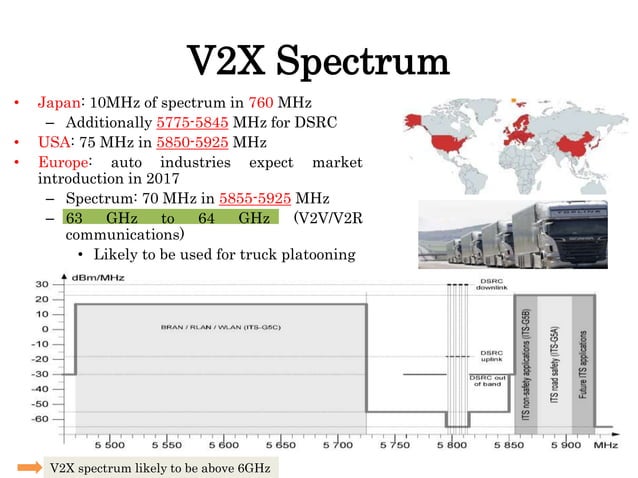 Smart MOBILITY | PPT