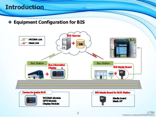 LITBiz's Bus Information System