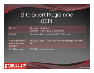 Elite Programmes | PPT