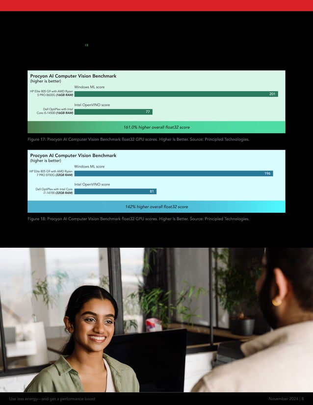 Use less energy—and get a performance boost | PDF