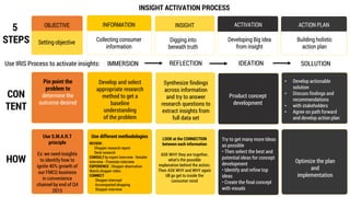 Young Marketers Elite 2 - Insight Activation Process - Mai bang - Huong ...