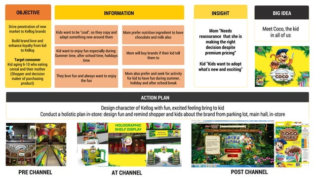 Young Marketers Elite 2 - Insight Activation Process - Mai bang - Huong ...