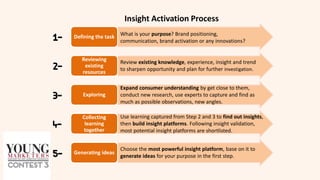 Young Marketers Elite 2 - Insight Activator - Tu Oanh-Van Khai | PPT