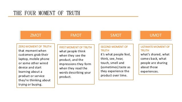 Elite assignment 11.2. moment of truth dung