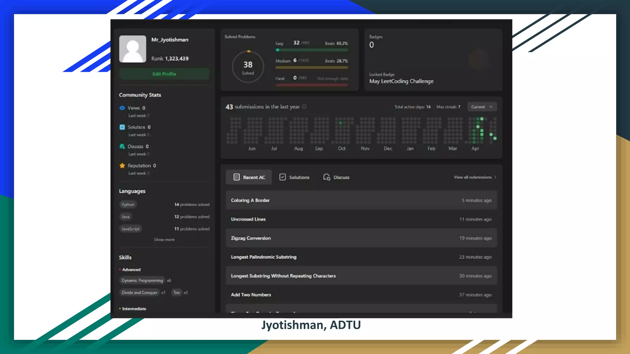 Elite Batch & Hacker Rank Analysis.pptx