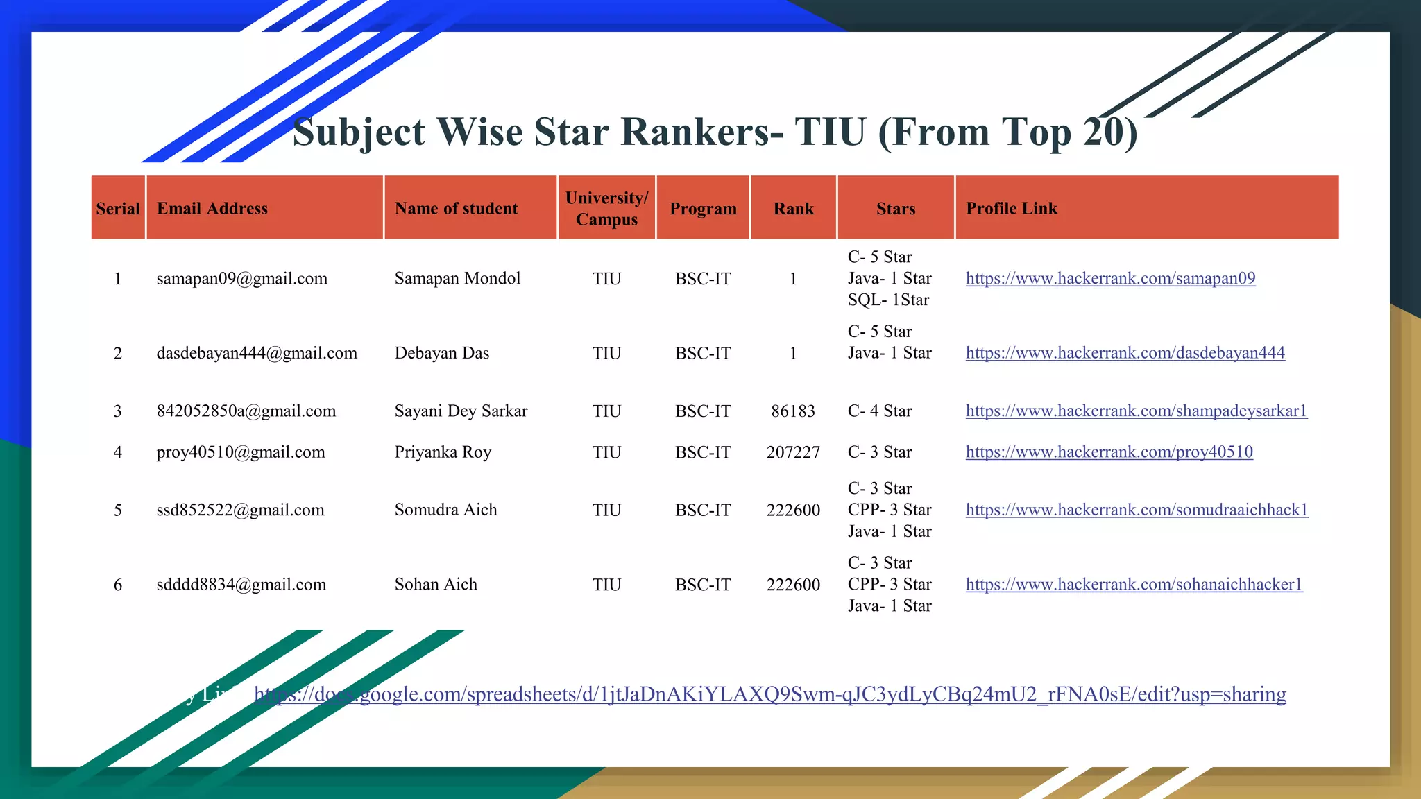 Elite Batch & Hacker Rank Analysis.pptx