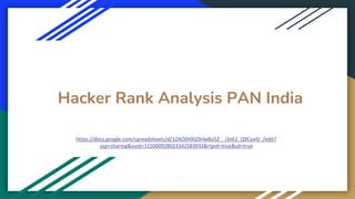 Elite Batch & Hacker Rank Analysis.pptx