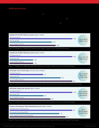 HP EliteBook 845 G11 Notebook PC: Empower anywhere work for high-producing teams | PDF