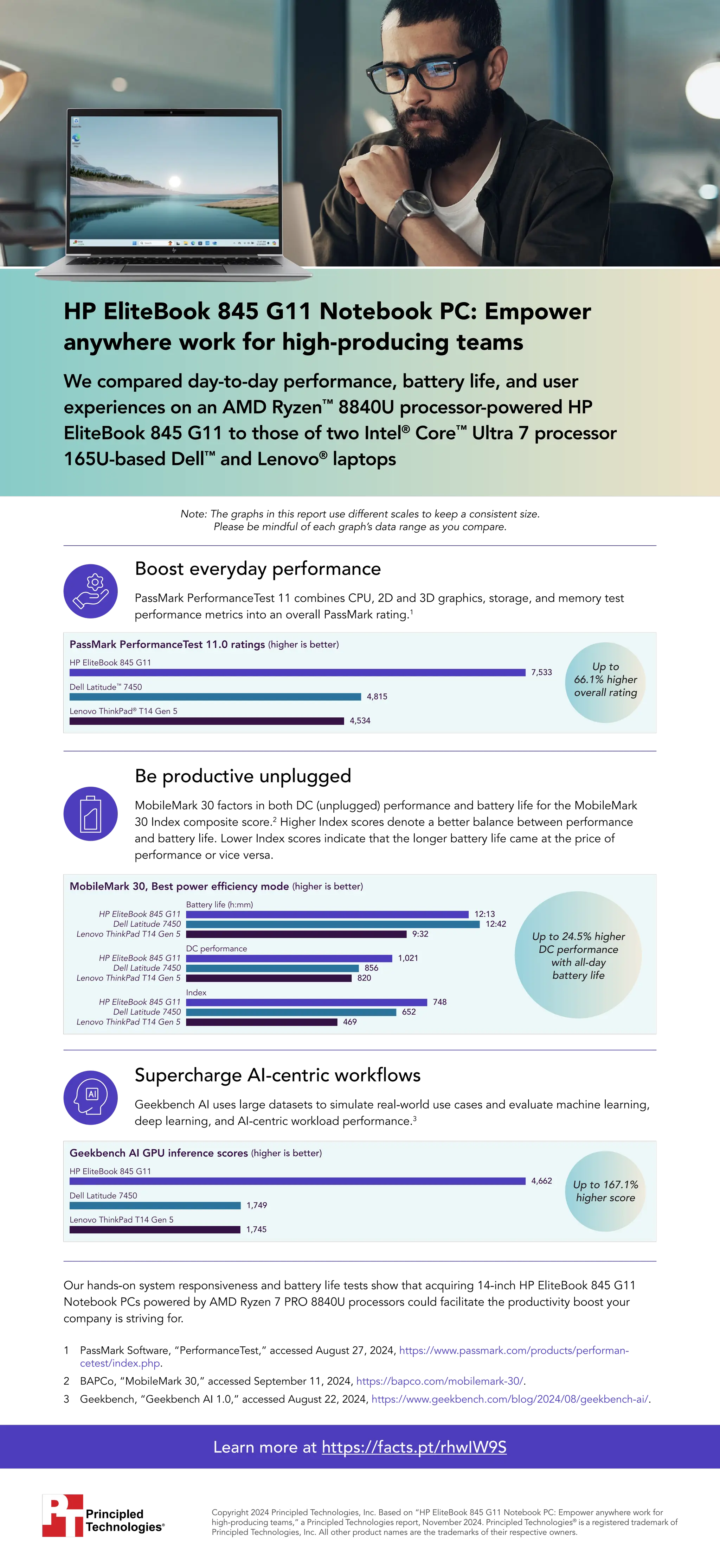 HP EliteBook 845 G11 Notebook PC: Empower anywhere work for high ...