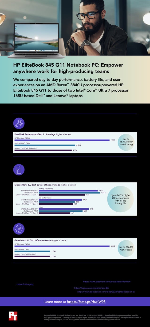 HP EliteBook 845 G11 Notebook PC: Empower anywhere work for high ...