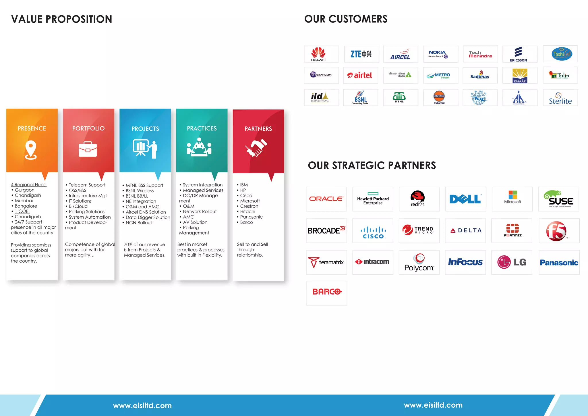 System Integrator | PDF