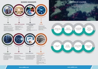 System Integrator | PDF