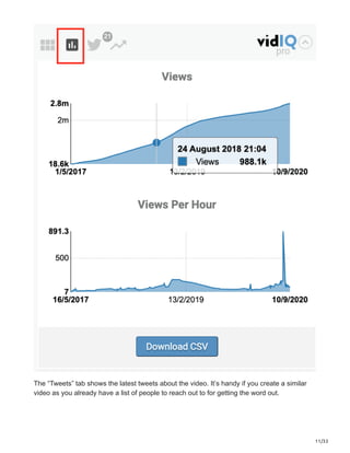 vidIQ Review: Is vidIQ Worth It? | PDF