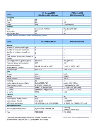 Upgrading laptops and desktops to the new HP EliteBook Folio 9470m and HP EliteDesk 800 G1 ...