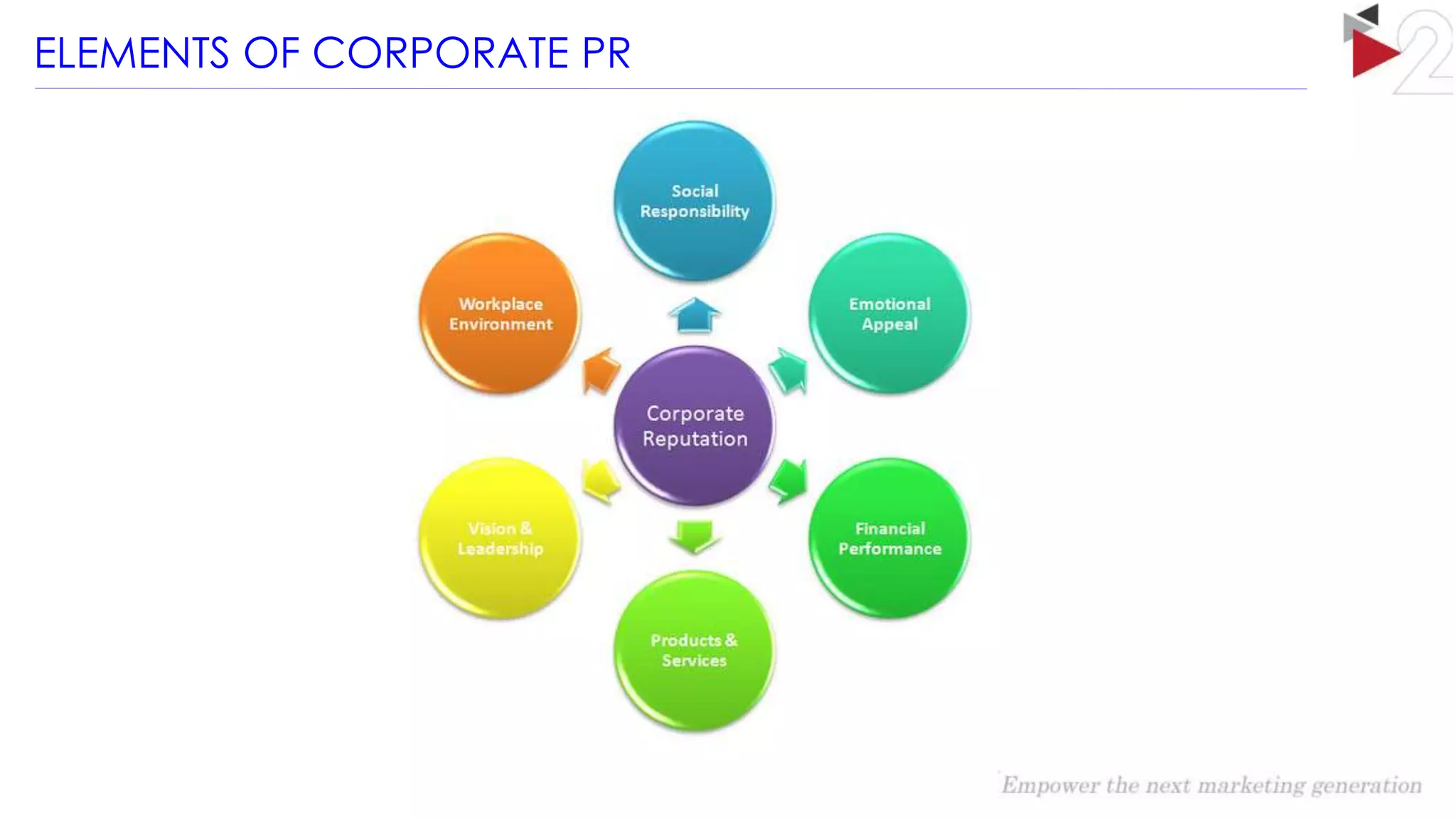 [Elite Development Program] Assignment 14.1 - Hoang Thach | PPT