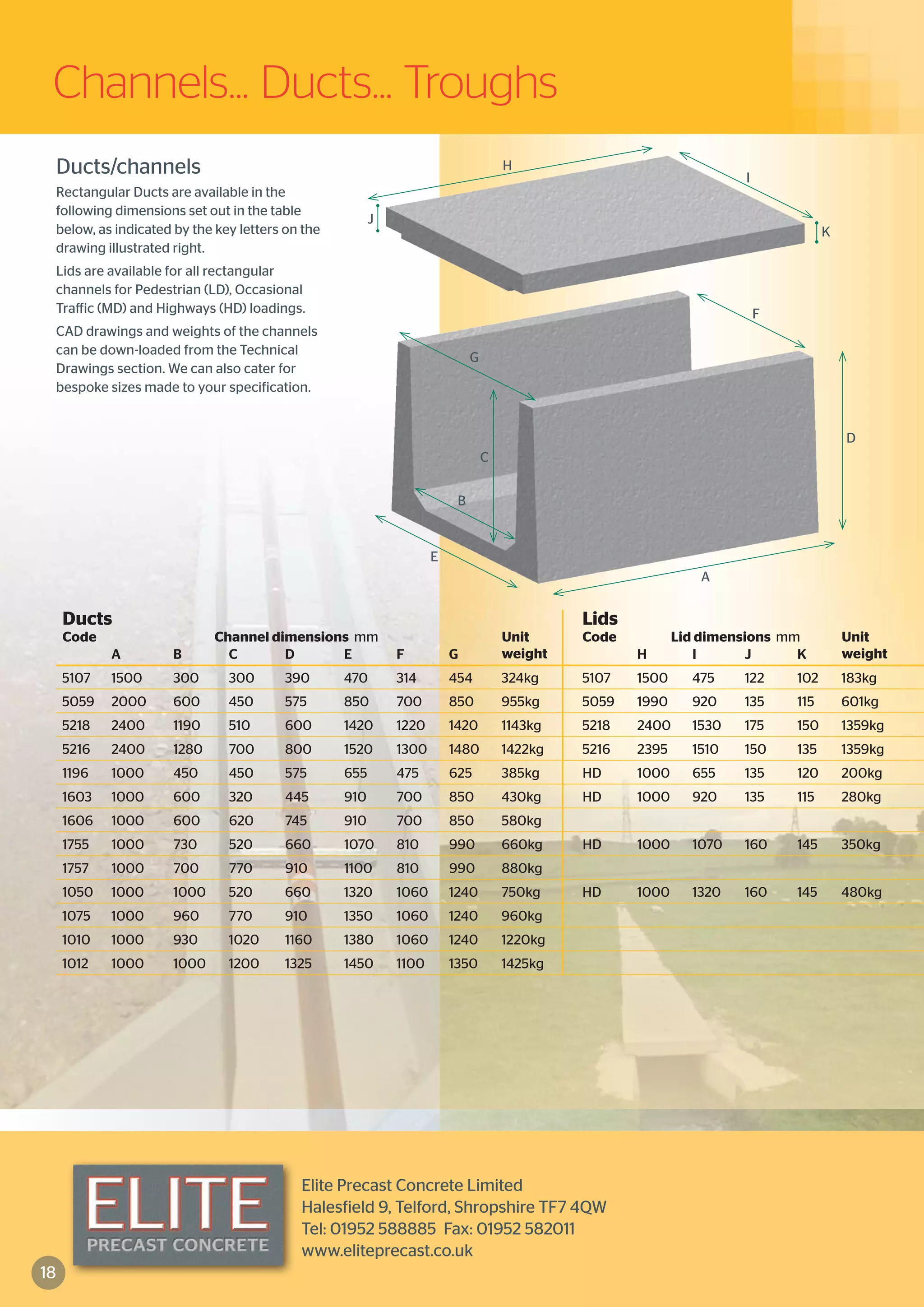 Elite - Underground Concrete Cable Protection & Cable Troughs | PDF