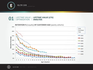 Elite SEM EO Presentation | PPT