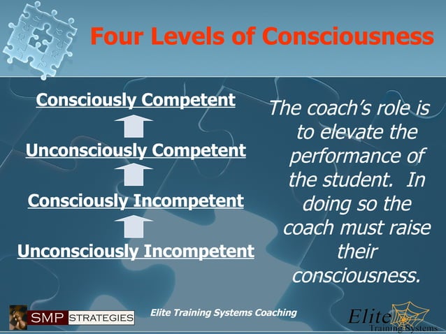 Elite Training Systems Coaching | PPT