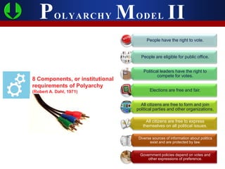Elit, pluralism and polyarchy | PPT