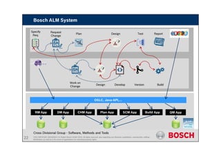 Eliv 2015 bosch-hammel-presentation_v3.4 | PDF