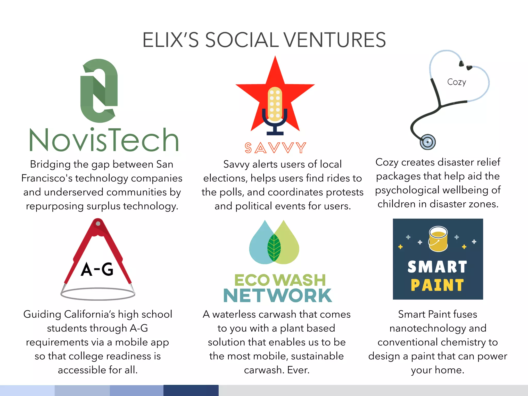 Elix Incubator Pitch Deck | PDF