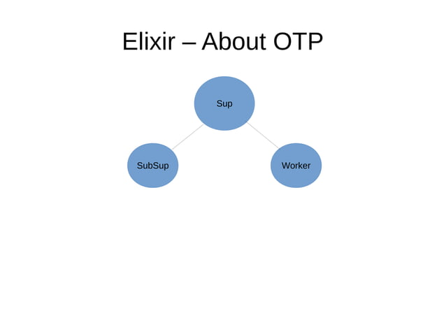 Elixir otp-basics | PPT