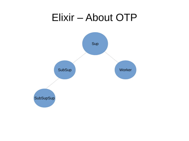 Elixir otp-basics | PPT
