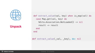 Elixir pattern-matching | PPT