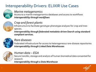 ELIXIR-UK and the ELIXIR Interoperability Platform | PPT