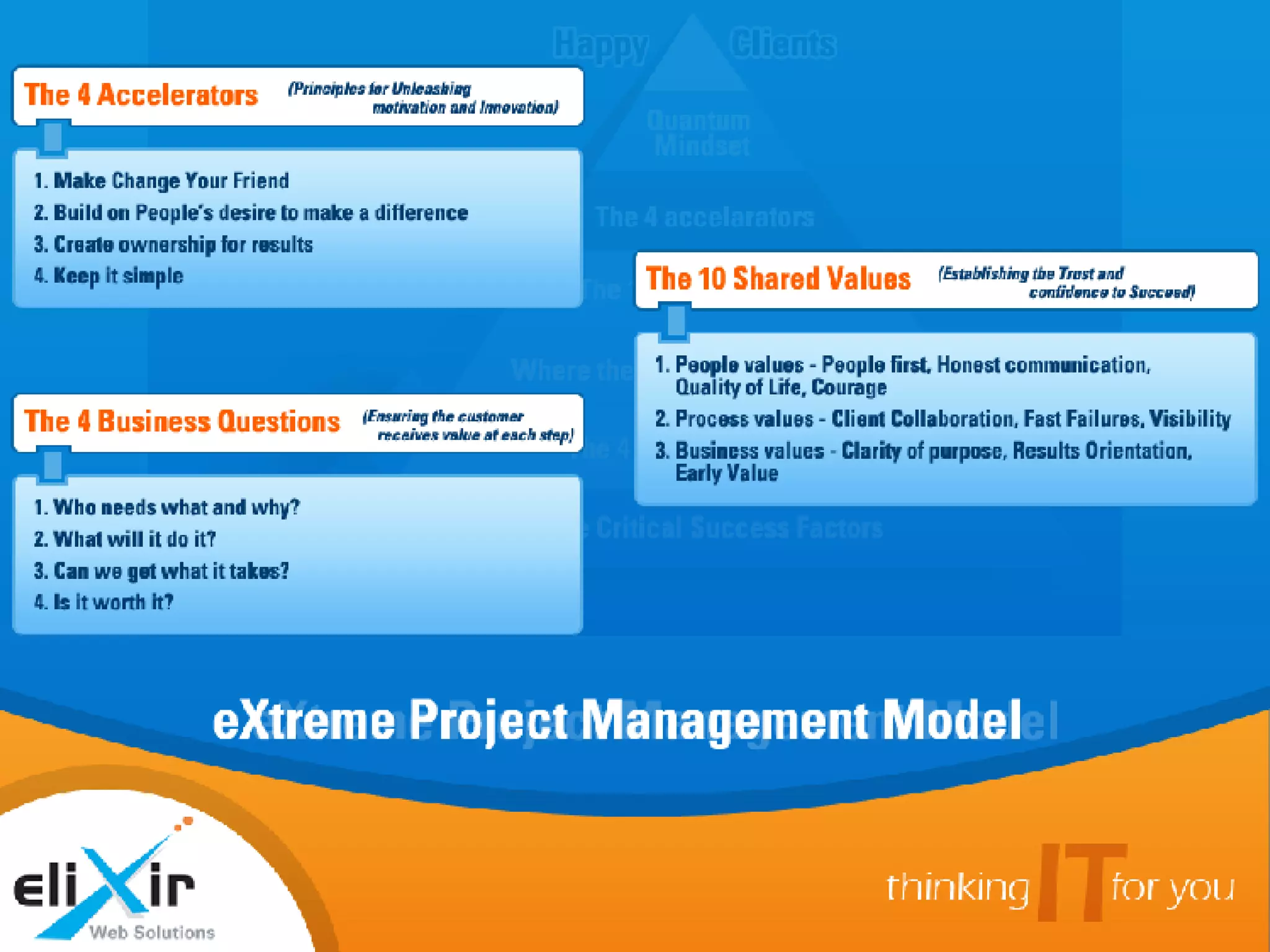 Elixir Web Solutions | PPT