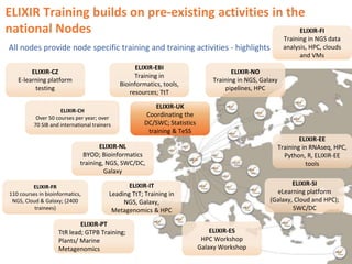 ELIXIR and ELIXIR-UK training activities | PPTX | Computing | Technology & Computing