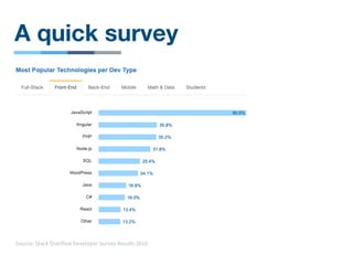 Elixir and elm | PPT
