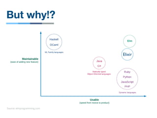 Elixir and elm | PPT