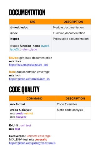 Elixir cheatsheet | PDF