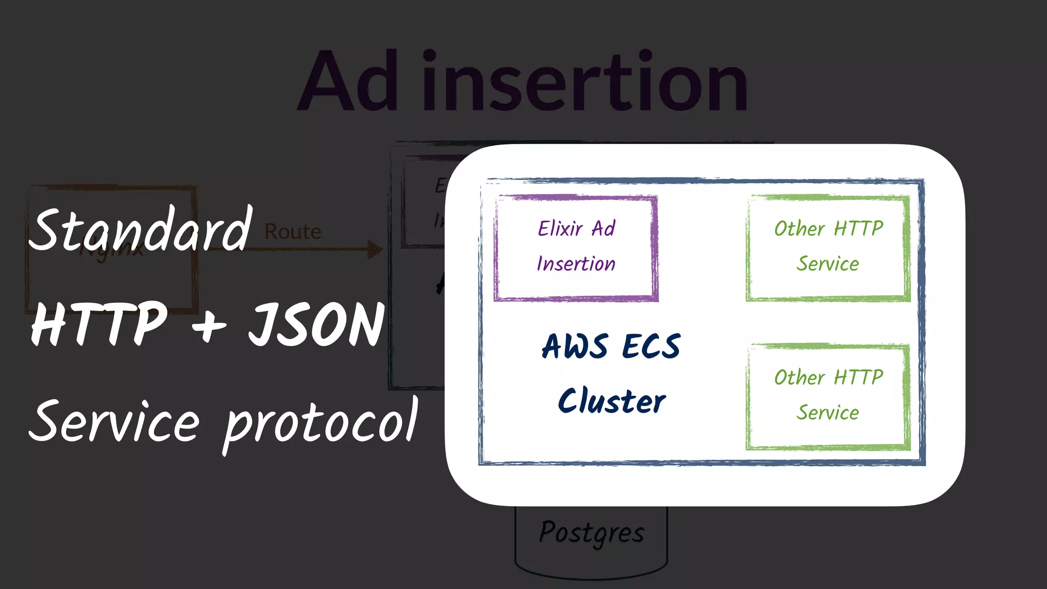 ElixirConf 2019 - 10M Monthly Ad Insertions with Phoenix and Broadway | PPT