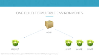 Elixir Deployment Tools | PPT